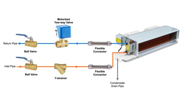 Understanding Fan Coil Unit Piping Configurations – hantherm.com