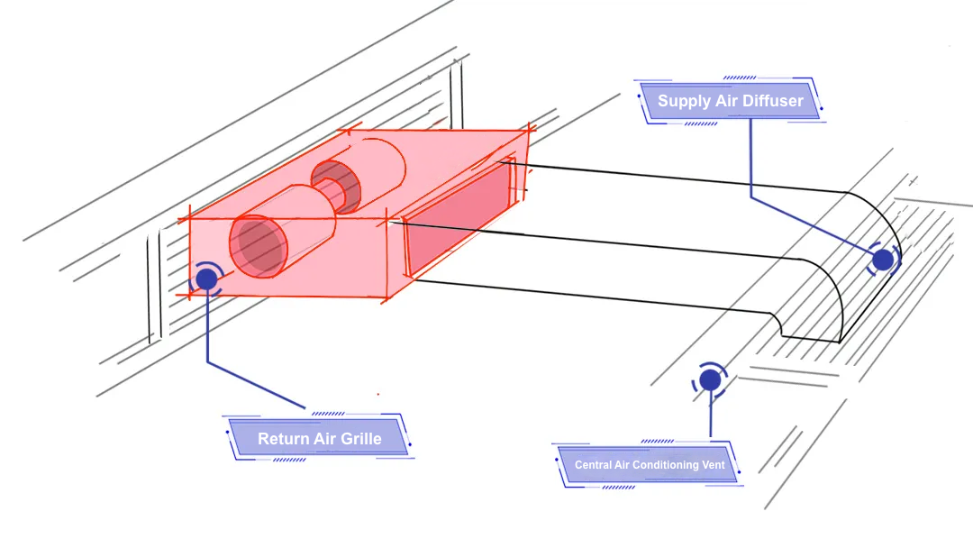 Engineering Guide: Optimal Airflow Layout for High-Performance Fan Coil ...